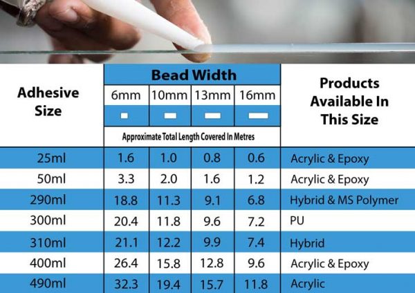 How much adhesive do I need? - CTA Industrial Ltd